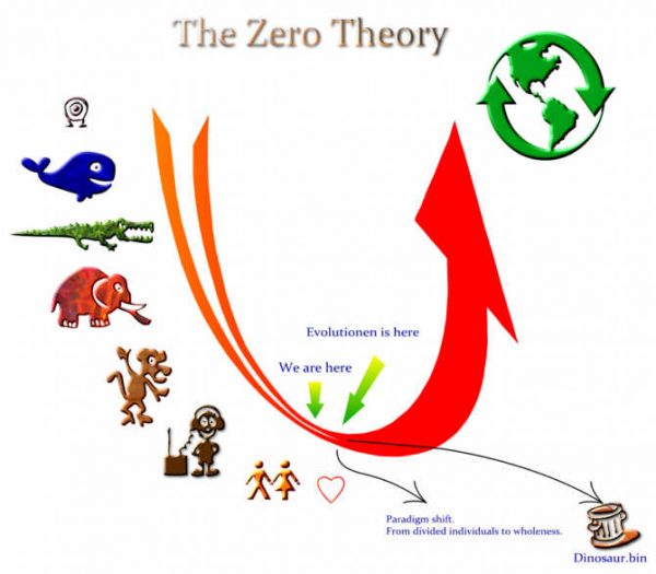 The Zero Theory! – The Masculine Man